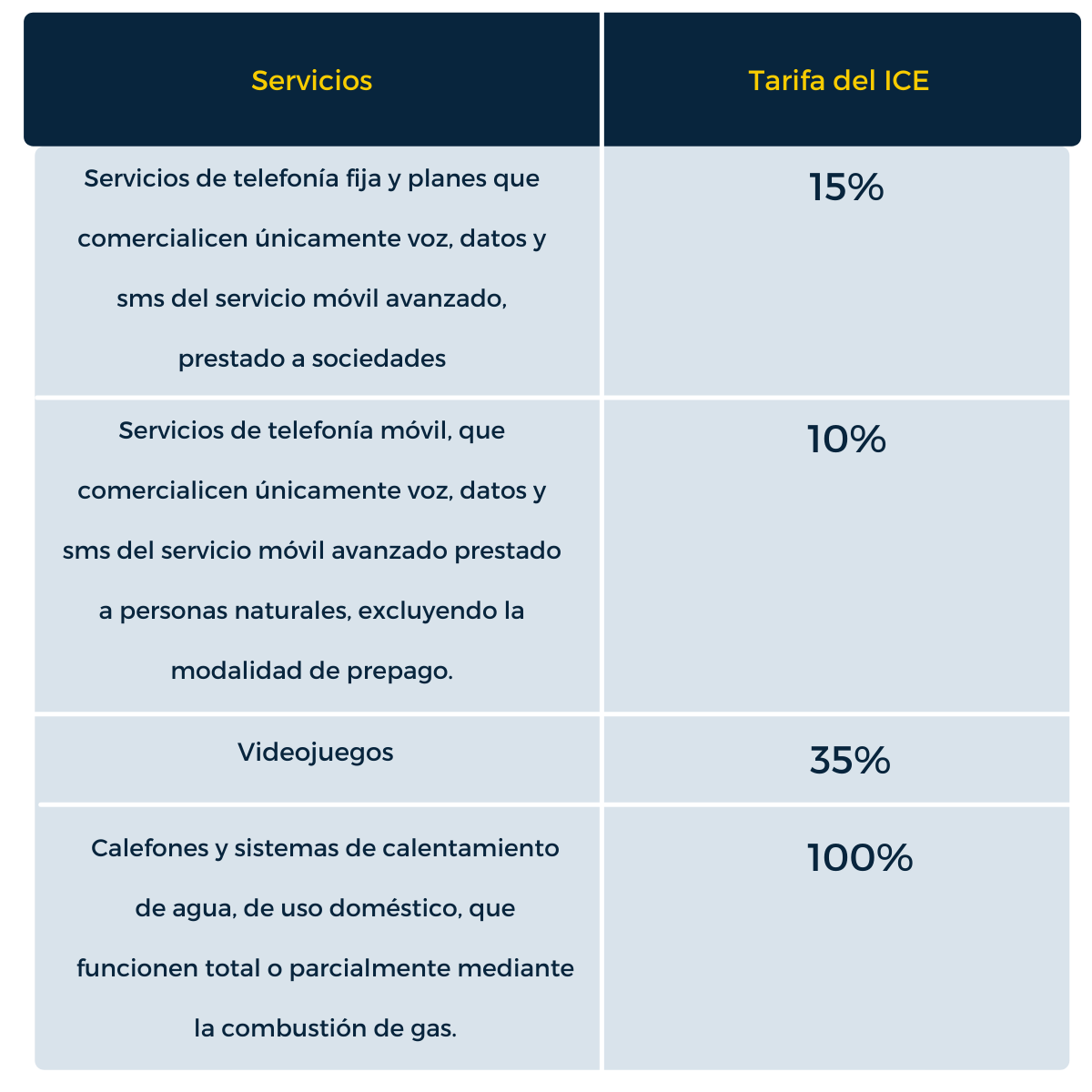 Impuesto a los Consumos Especiales (ICE) "Principales reformas" - ACL ...